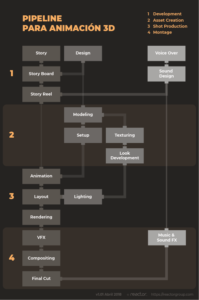 Pipeline para Animación 3D – reactor.